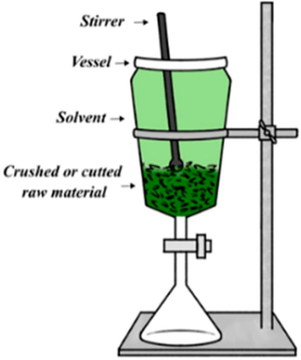 Essential Oil Extraction, Method and Approaches, Use in Food ...