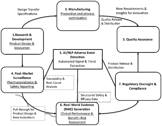 QBD 2.0: An Integrated Five-Pillar-Based Conceptual Predictive ...