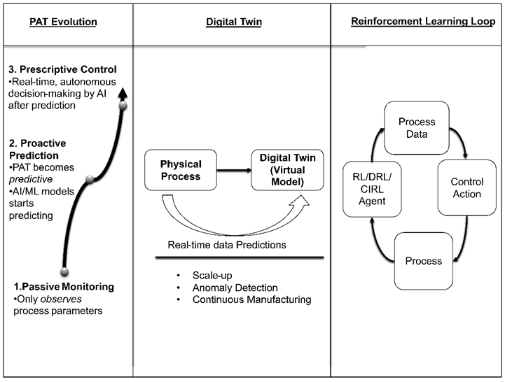 QBD 2.0: An Integrated Five-Pillar-Based Conceptual Predictive ...