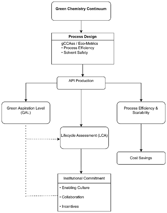 QBD 2.0: An Integrated Five-Pillar-Based Conceptual Predictive ...
