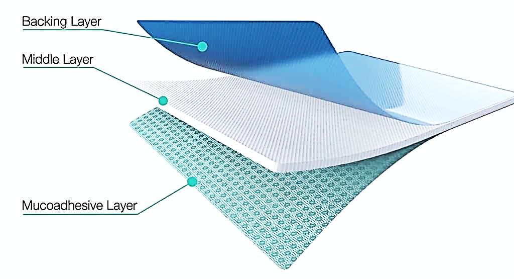 Innovative Horizons in Buccal Patches: Advanced Strategies for ...