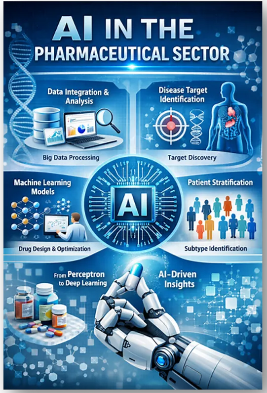 From Algorithms to Approvals: A 2026 Perspective on AI-Driven Drug ...