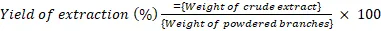 Optimization of Soxhlet Extraction Parameter for Maximum Recovery of ...